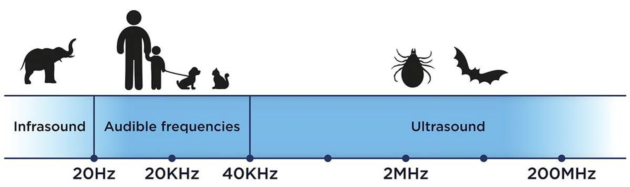 Tickless BABY/KID Ultrasonic Tick Repeller | Widforss