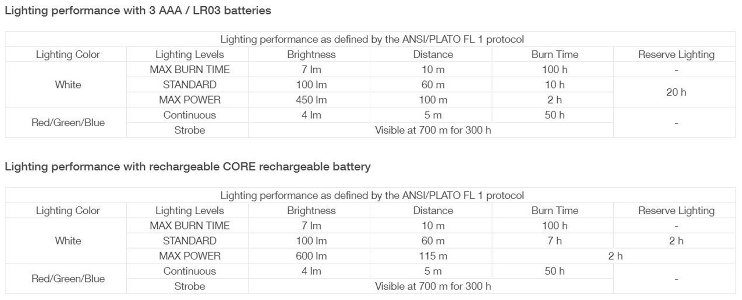 Petzl Aria 2 RGB Black | Widforss