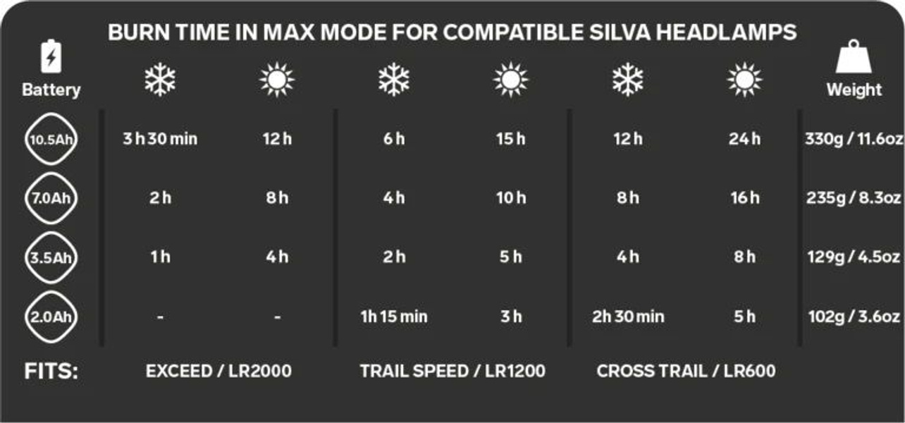 Silva Headlamp battery 3.5Ah (25.9Wh) | Widforss